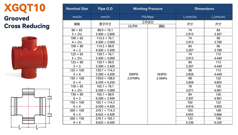 Grooved Cross Reducing - Jianzhi Grooved Coupling