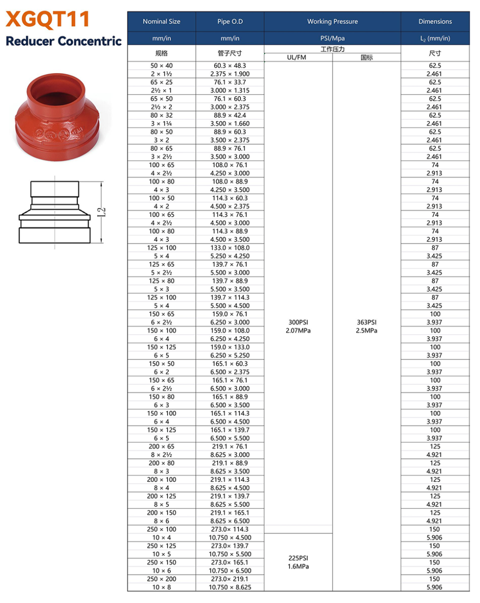 Reducer Concentric - Jianzhi Grooved Coupling