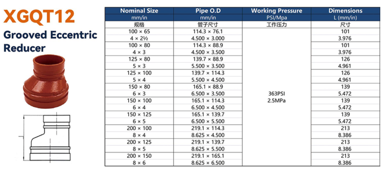 Grooved Eccentric Reducer - Jianzhi Grooved Coupling